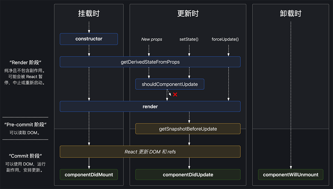 React 特性小结（v17.0.1） | 曜彤.手记